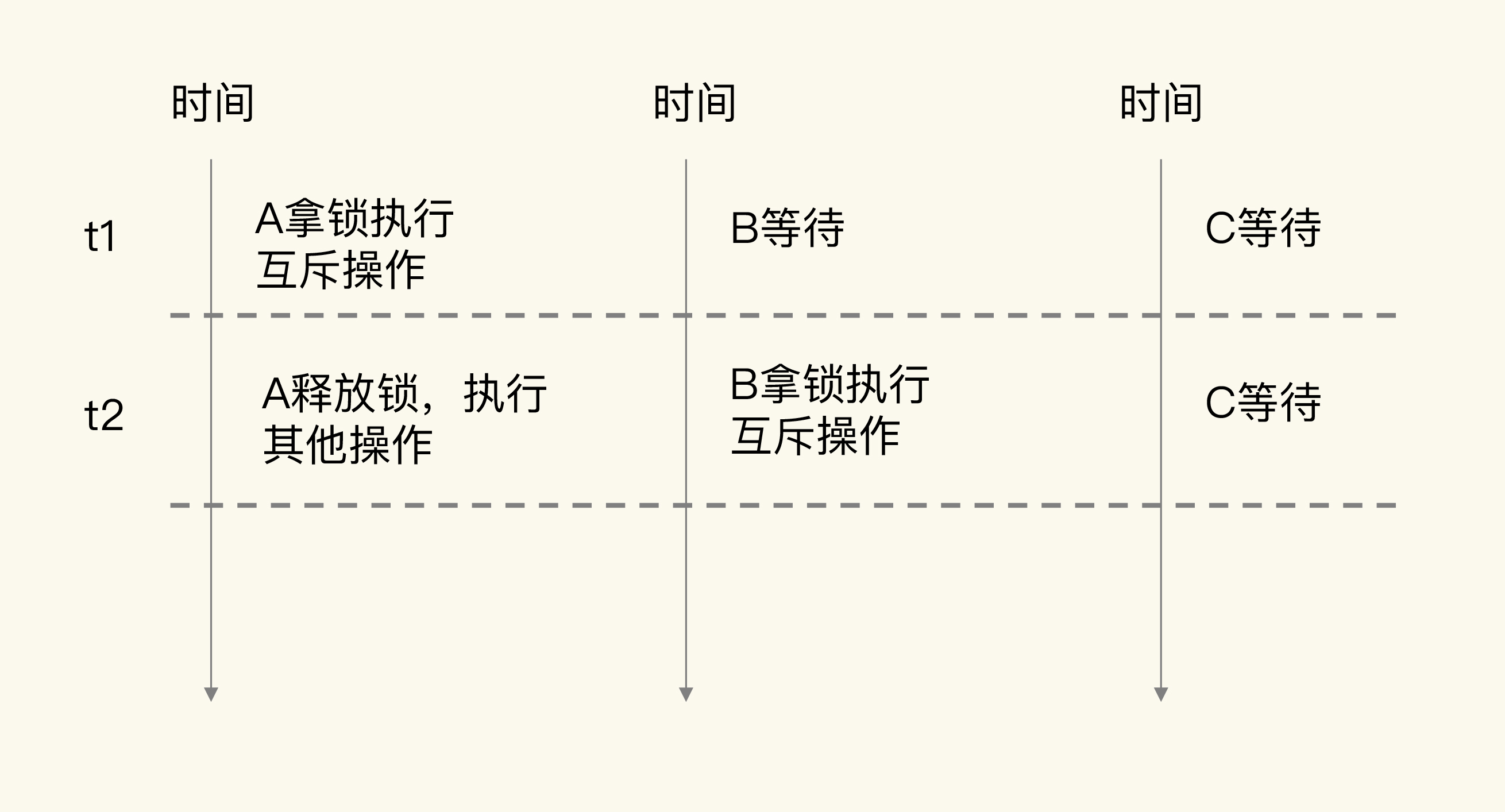 Redis原子操作 Csdn博客