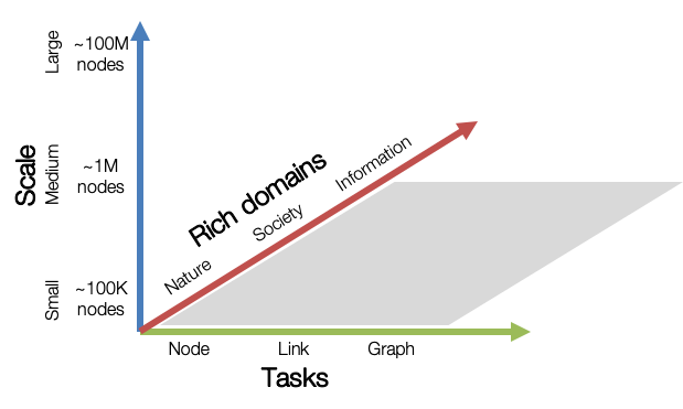 简单介绍ogb包(open graph benchmark)(图神经网络的基准数据集)-CSDN博客