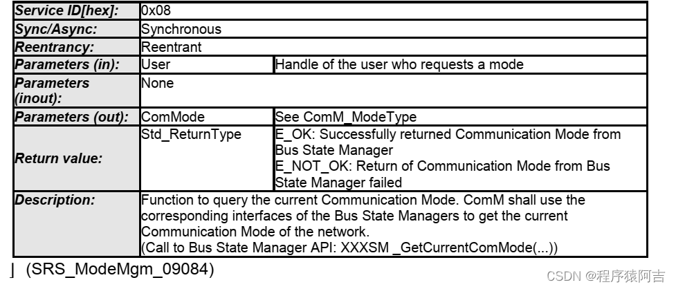 基于autosar开发工具链的autosar软件实战开发 软件架构设计（六）nvmreadblock程序猿阿吉的博客 Csdn博客