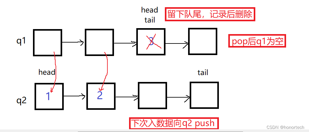 【数据结构】栈和队列oj题 Csdn博客