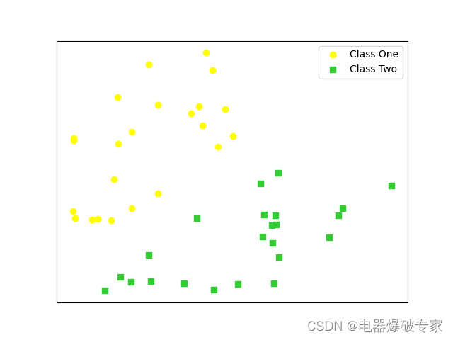 支持向量机svm是谁提出的 Csdn博客