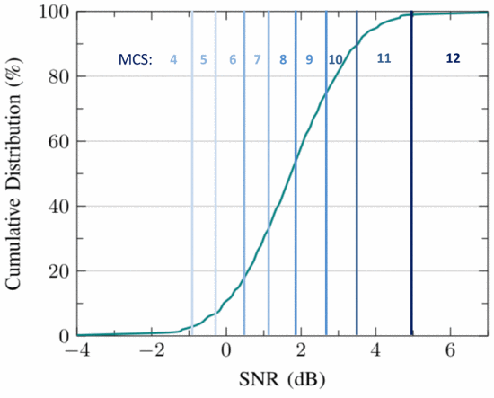 12 GEO卫星上的NB-IoT：性能分析_nb-iot mcs-CSDN博客