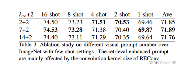 Retrieval-Enhanced Visual Prompt Learning for Few-shot Classification-CSDN博客