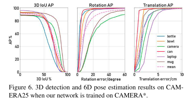 类级6D姿态估计(1)-NOCS论文超详细解读_nocs数据集-CSDN博客
