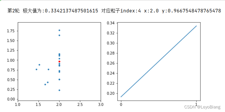 Particle Swarm Optimization粒子群优化算法(pso算法)概念及实战粒子群优化算法实例 Csdn博客