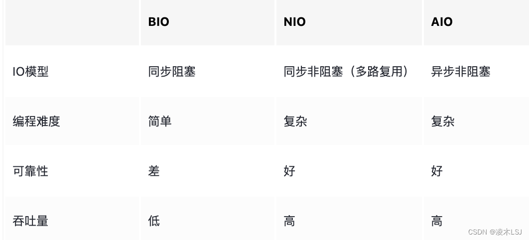 JAVA IO_iojdsl-CSDN博客