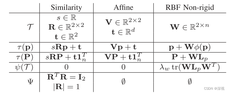 图匹配（graph Matching）入门学习笔记——以《factorized Graph Matching》为例（三）图匹配的应用 Csdn博客
