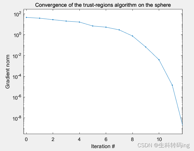 matlab manopt学习心得-CSDN博客