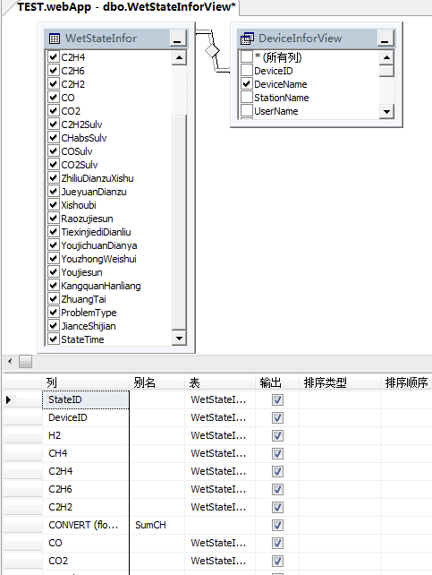 Sql中的joinsql Join默认是什么连接 Csdn博客 