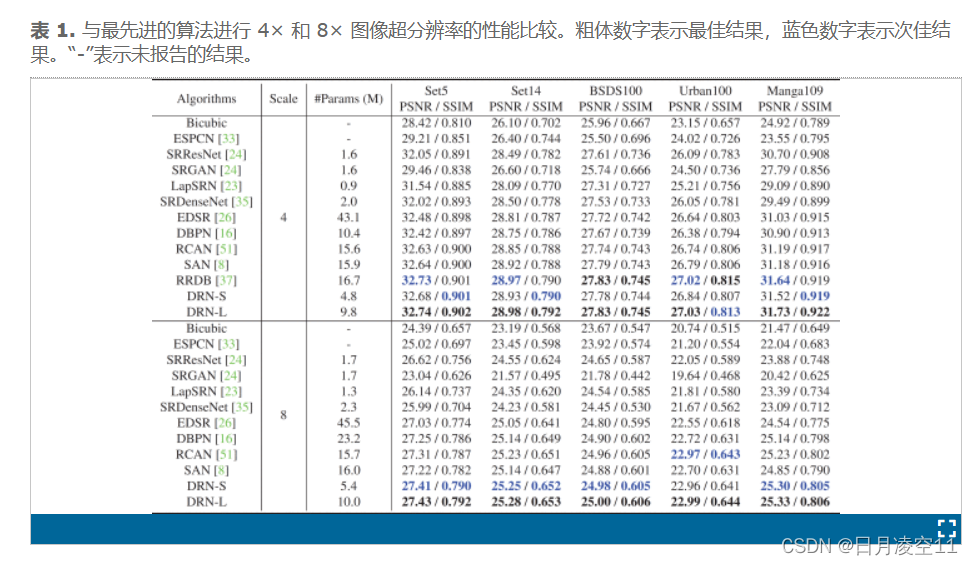 Closed-loop Matters: Dual Regression Networks for Single Image Super-Resolution-CSDN博客