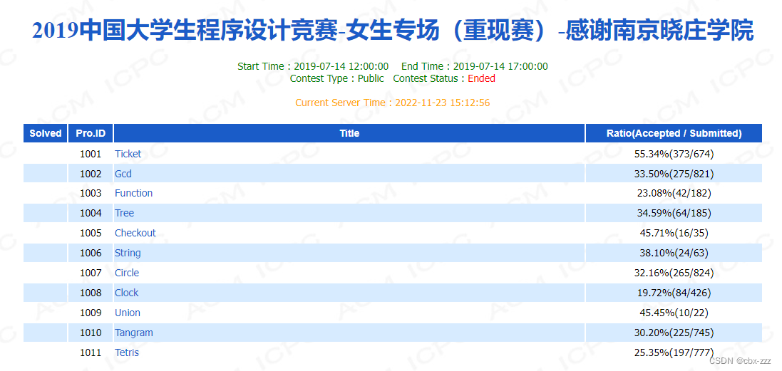2019ccpc女生赛+补题_杭电ccpc题目-CSDN博客