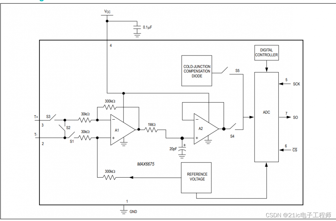 [技术讨论] MAX6675+ K型热电偶_max6675 k型热电偶模块-CSDN博客
