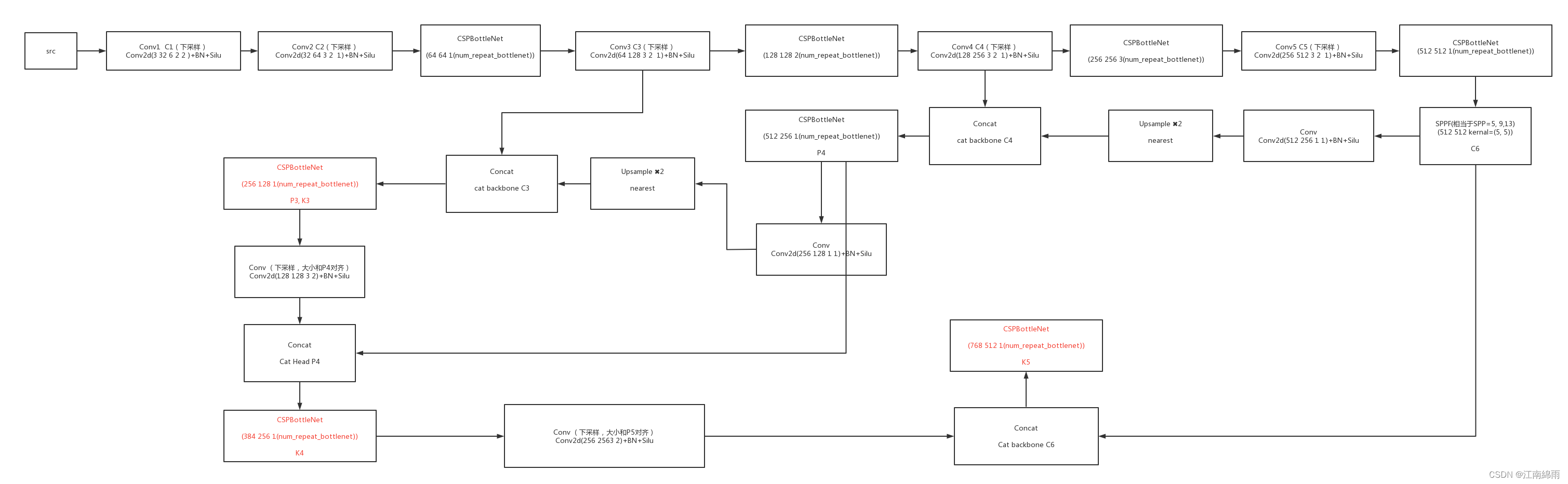 YOLO_v5讲解_yolov5讲解介绍-CSDN博客