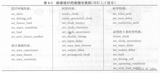 静态时序分析static Timing Analysis2——建立时间和保持时间的时序检查 Csdn博客