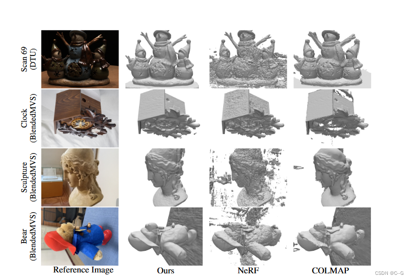 37、neus Learning Neural Implicit Surfaces By Volume Rendering For Multi View Reconstruction Csdn博客
