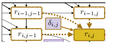 机器学习笔记 soft-DTW（论文笔记 A differentiable loss function for time-series）-CSDN博客
