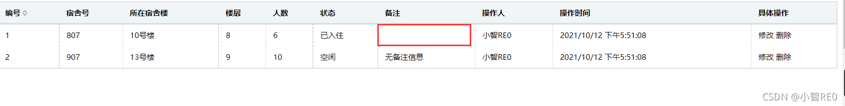 由于数据库的列保存数据为null前端查询时显示为undefined后端返回空数据前端显示为undefined Csdn博客 3238