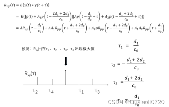延时相关及其在生物医学中的应用_csdn time-delayed cross-correlation function-CSDN博客