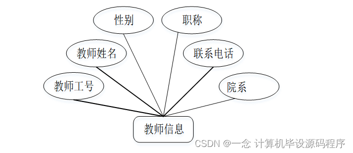 【附源码】java计算机毕业设计毕业生就业管理系统(程序lw部署)基于javaweb的大学生就业管理系统状态图 Csdn博客