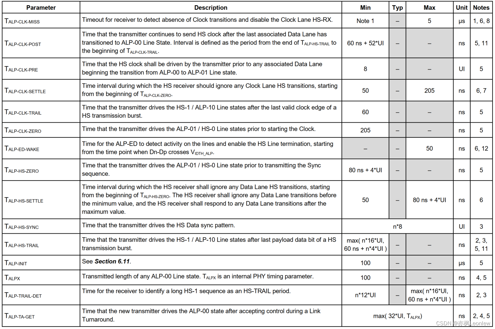 MIPI D-PHYv2.5笔记（13） -- Global Operation Timing Parameters_mipi协议里ui是什么 ...
