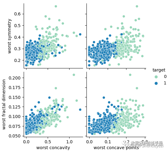 python heatmap pairplot data Df load breast cancer data Columns load python-heatmap-pairplot-data-df-load-breast-cancer-data-columns-load
