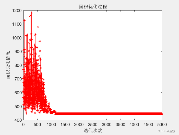 2020A炉温曲线_加热炉温度随时间变化的函数-CSDN博客