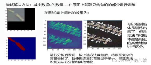 基于pytorch深度学习遥感影像地物分类与目标检测、分割及遥感影像问题深度学习优化基于深度学习的遥感影像目标提取 Csdn博客