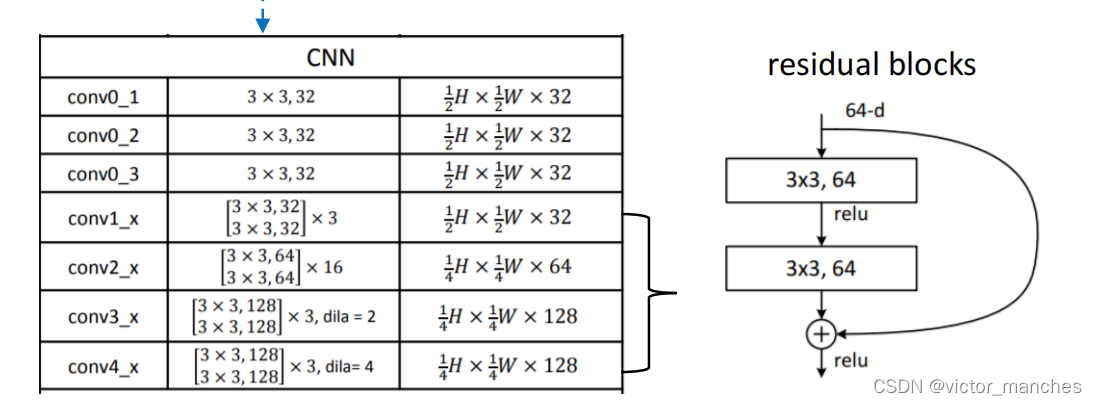 3D双目感知深度估计之PSMNet解读_基于双目相机深度估计算法-CSDN博客