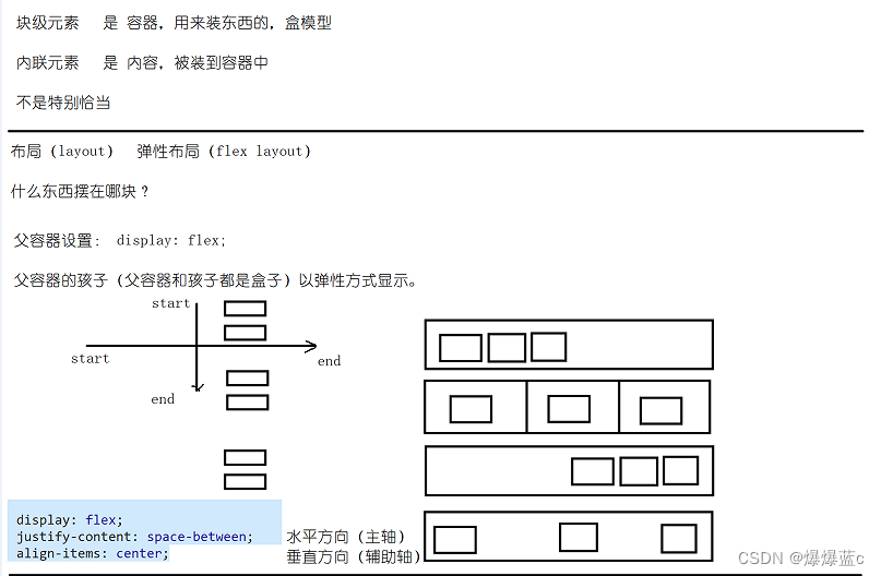Css（2） Csdn博客 
