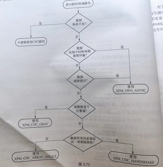 Vivado starts from now on (Advanced) Reading Notes - Cross-Clock ...