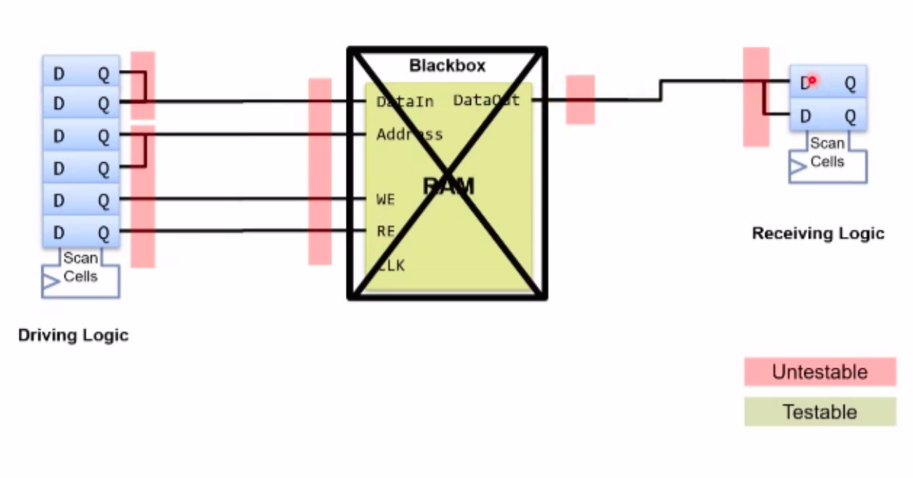 Tessent scan&ATPG (5) Additional test pattern types_multi load pattern ...