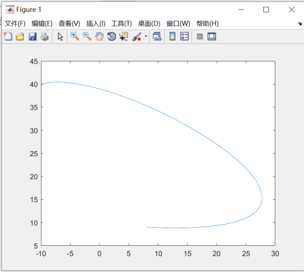 【12月学习进度6/31——计算机图形学期末准备03】Bezier曲线及MATLAB实现_对于一个3次bezier曲线,其代数形式最高次数为( )次,控制顶点的个数为( )个-CSDN博客