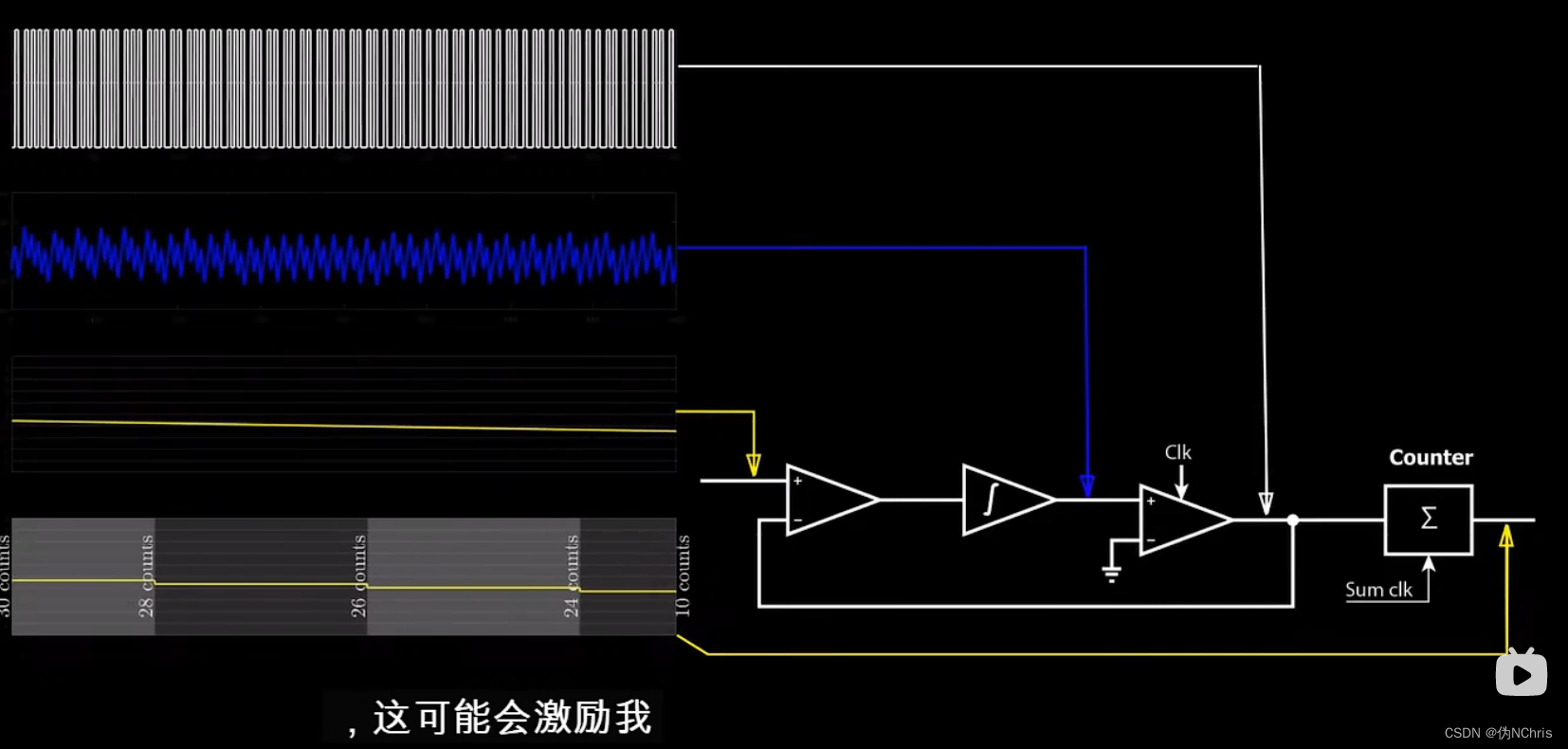 Delta-Sigma Modulator Basics Δ-Σ调制器基础知识_delta-sigma调制器-CSDN博客
