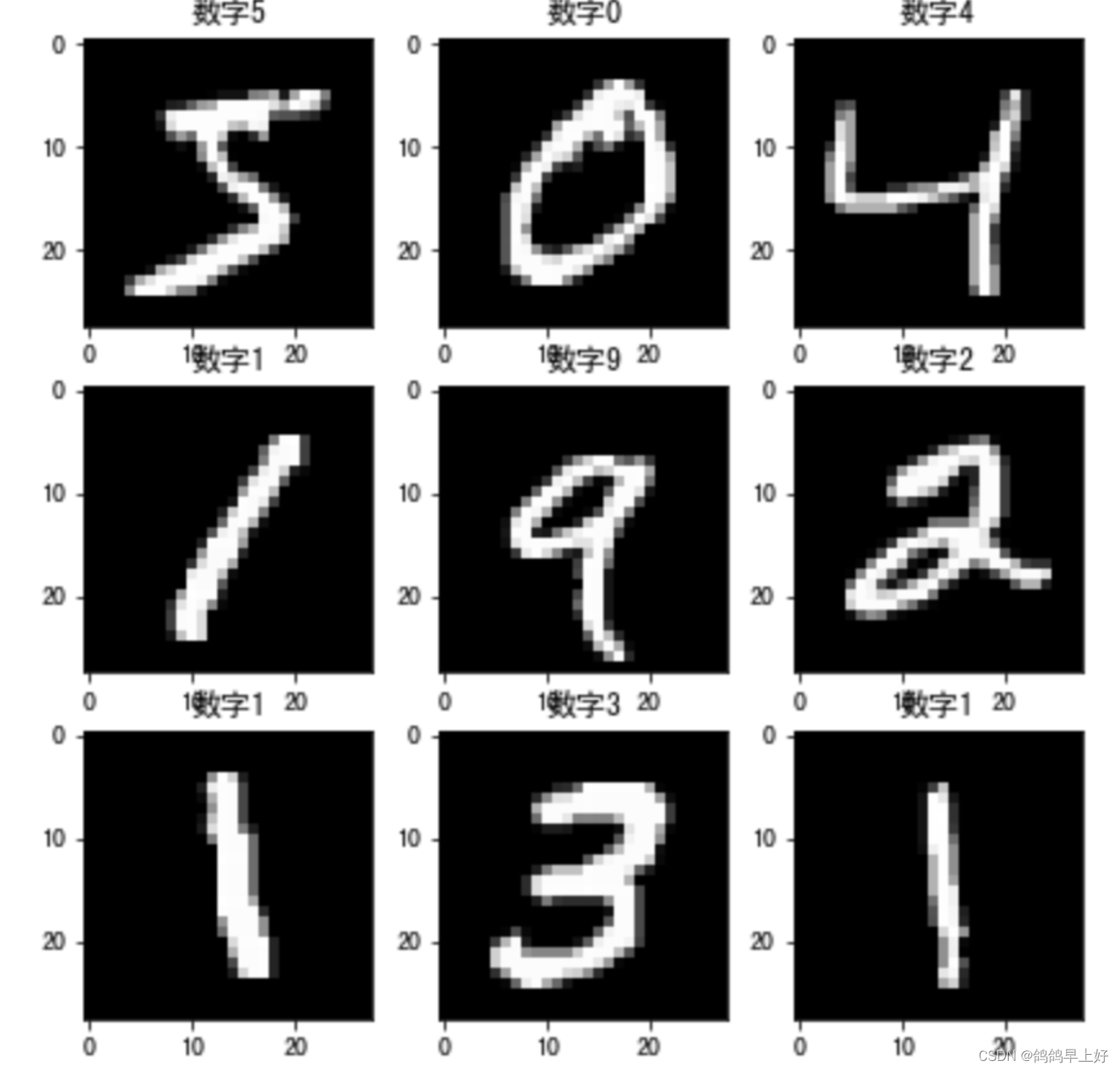 机器学习 神经网络(手写数字识别)机器学习手写数字识别 Csdn博客