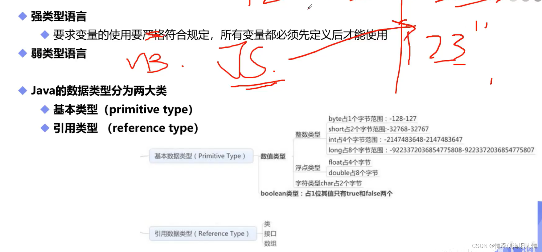 Java 【数据类型】 Csdn博客