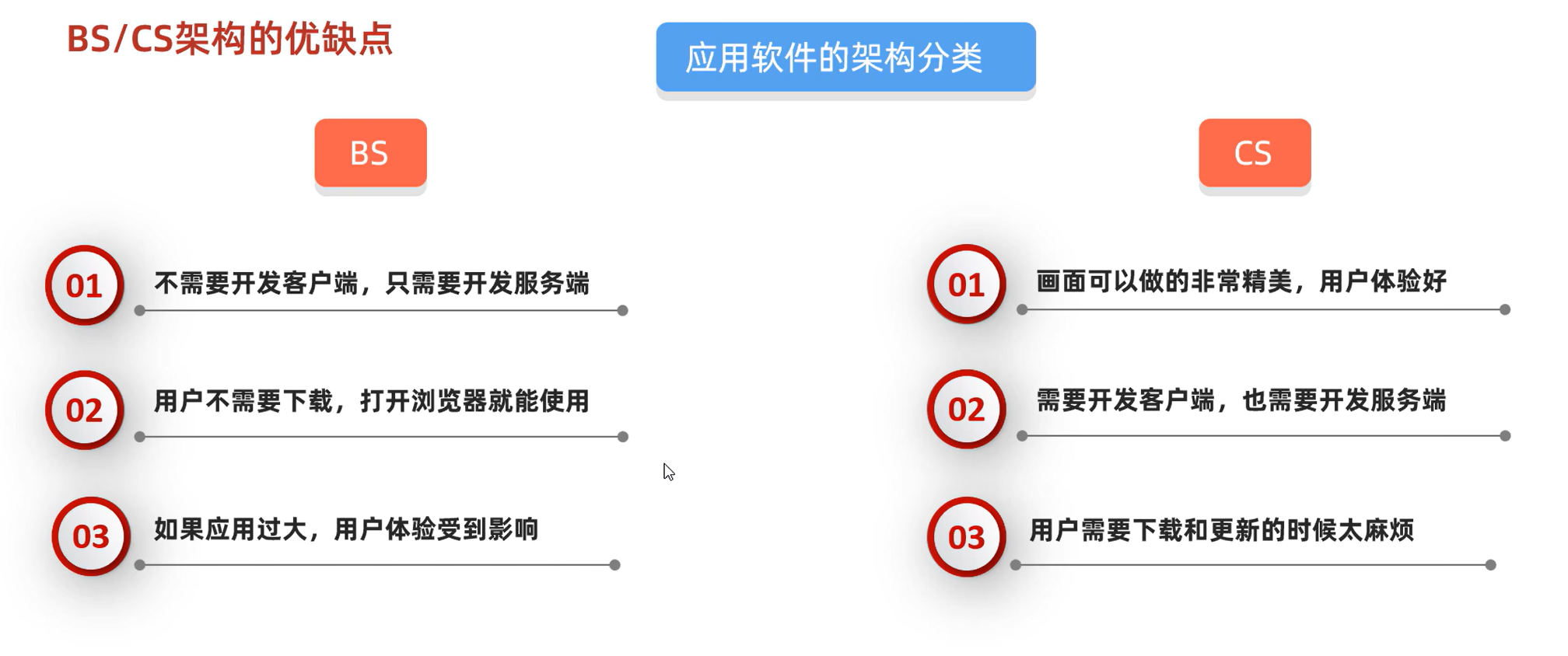 Java202303java学习笔记第三十九天初识网络编程2 前端导师歌谣 博客园 0522