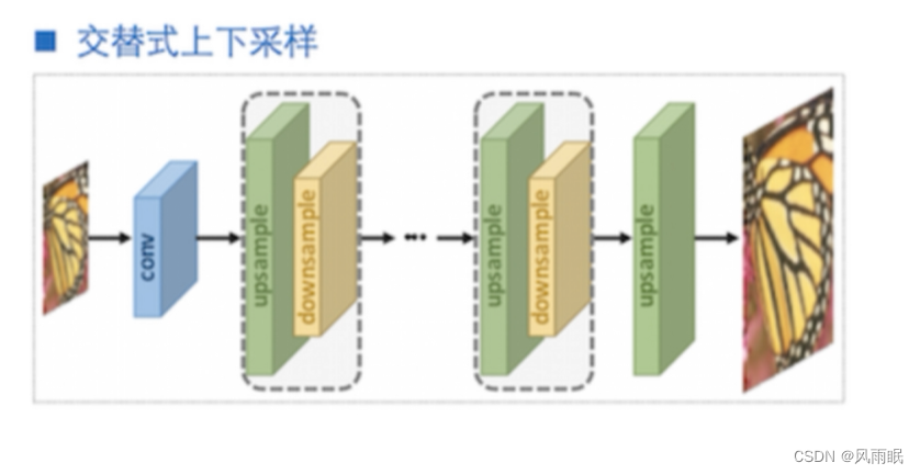 基于深度学习的图像超分辨率重建基于深度学习的图像超分辨率重建算法设计与实现 Csdn博客