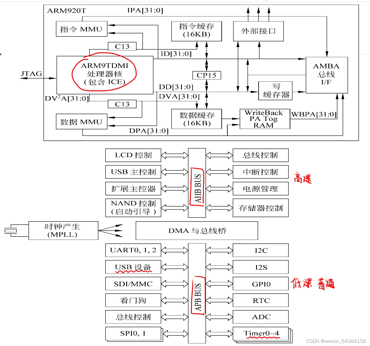 嵌入式微处理器——嵌入式系统学习笔记（边学边记版）_arm9-CSDN博客