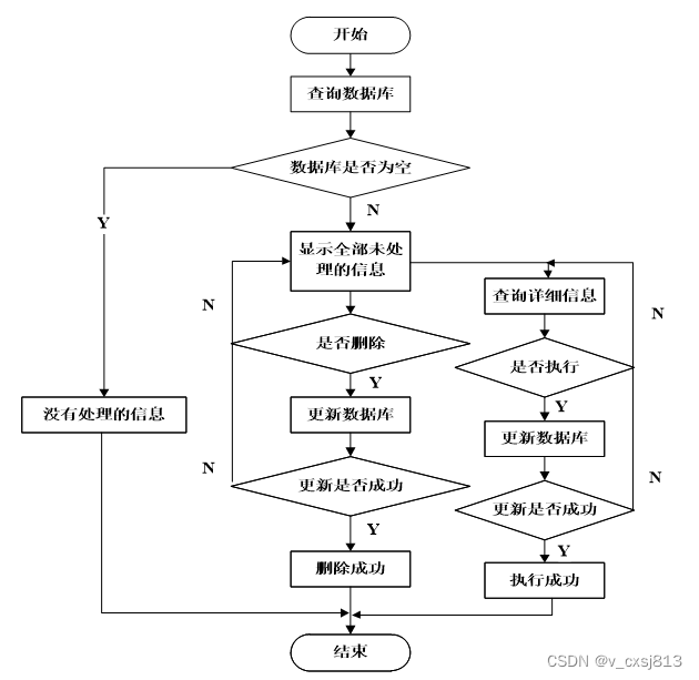 基于python的徐州市天气信息可视化分析系统的设计与实现 计算机毕业设计源码04600天气与空气质量可视化分析与预测系统的设计与实现 Csdn博客