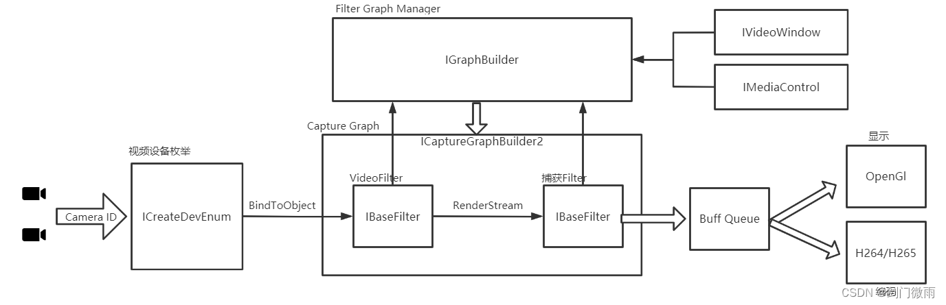 windows下directShow音视频采集-CSDN博客