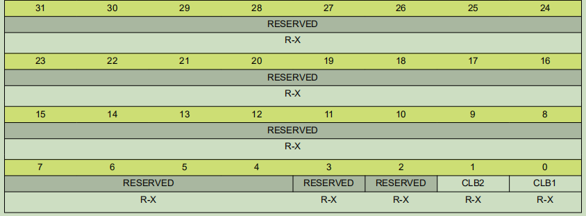 DSP的设备标识和配置寄存器_dsp中device-CSDN博客