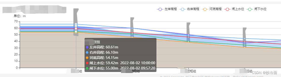 echarts 自定义tooltip（折线图）_echars 折线图添加 tooltip-CSDN博客