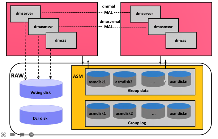 DMDSC安装配置-CSDN博客