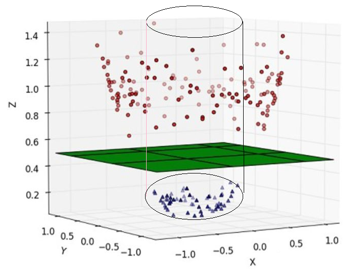 机器学习与scikit Learn 36 ：算法 分类 支持向量机 多项式预处理升维实现线性不可分分类的代码示例对于非线性样本的分类问题可以对传入的样本数据点添加多项式项使得原本线性不