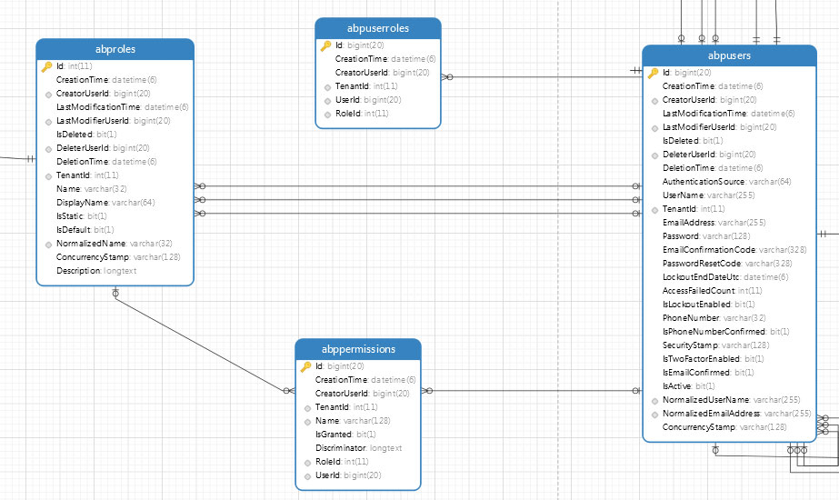 ABP 详解系列9:基于ABP框架实现RBAC(角色访问控制)_abp 获取roles-CSDN博客