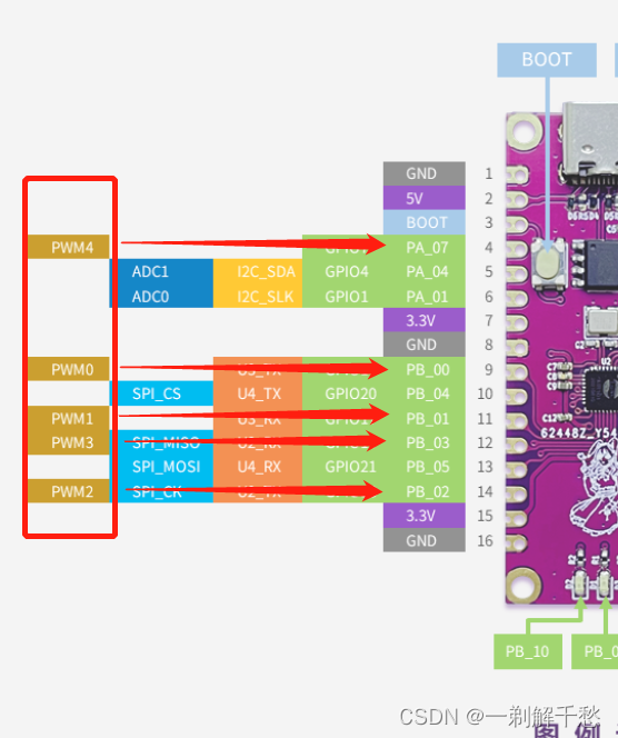 合宙Air101产生PWM驱动舵机_air001 pwm-CSDN博客