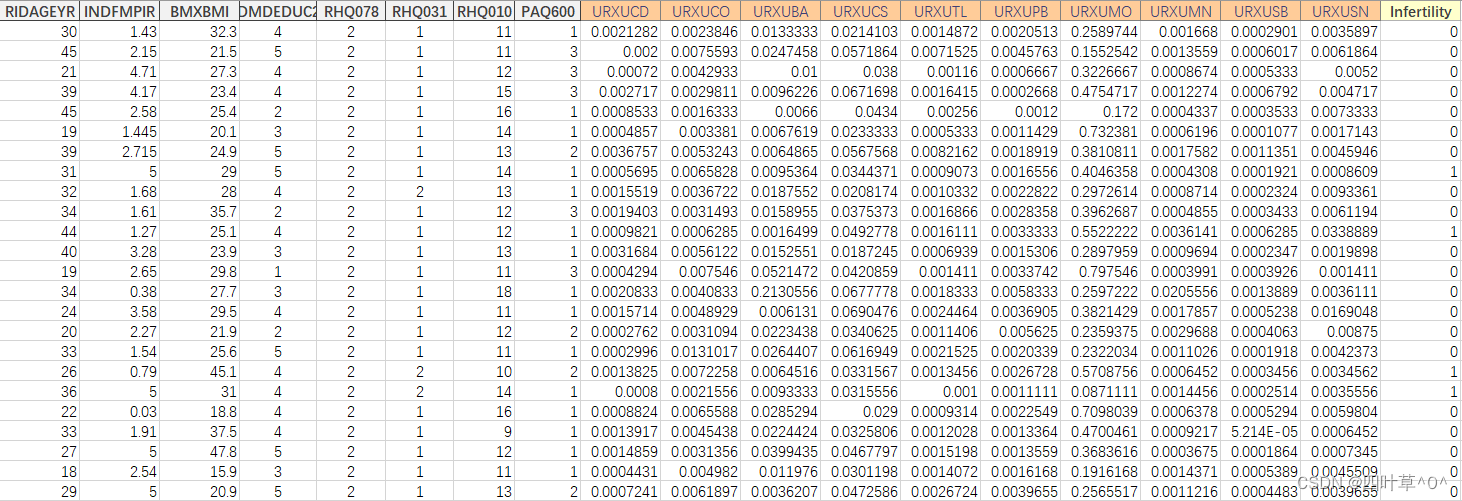 BKMR模型实现混合物分析-CSDN博客