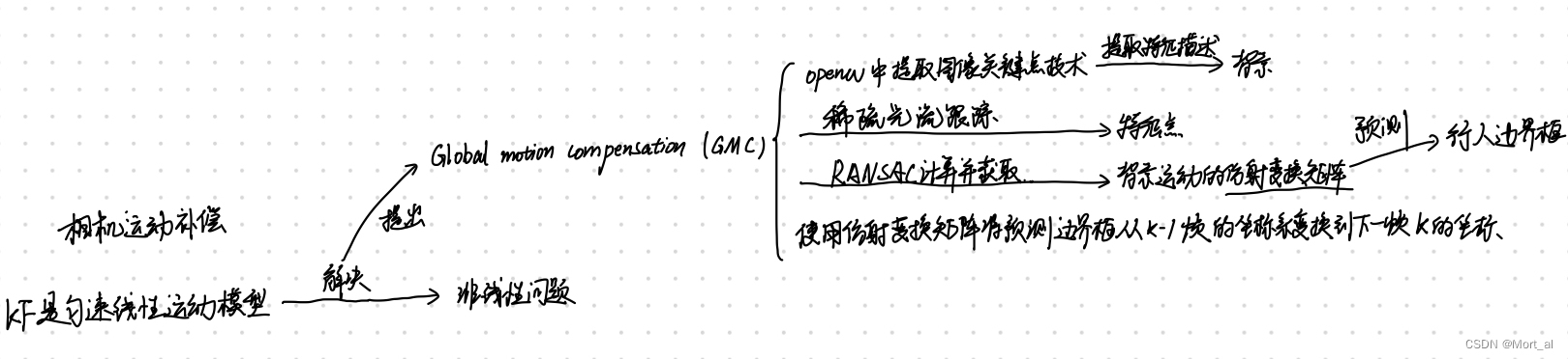 deepsort与botsort与strongsort-CSDN博客