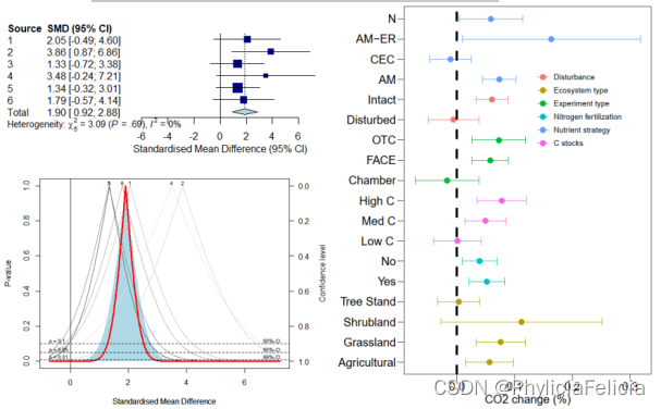R语言Meta分析-CSDN博客