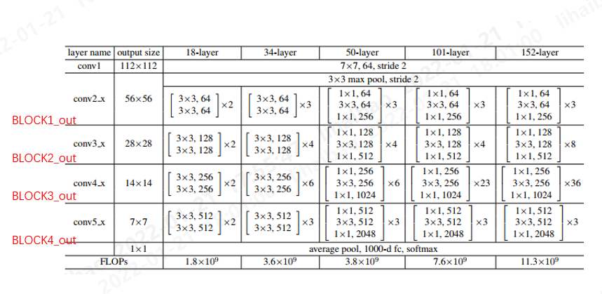 resnet50的tensorflow2实现_python tensorflow resnet50-CSDN博客